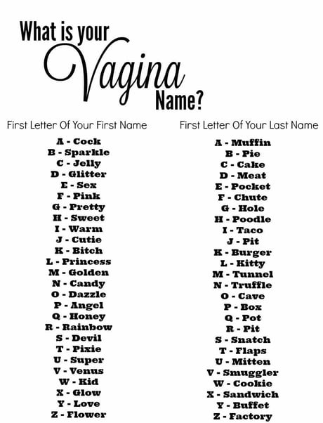 No Es Solo Para Chicas ¿cual Es El Nombre De Tu Vagina Learn To Say