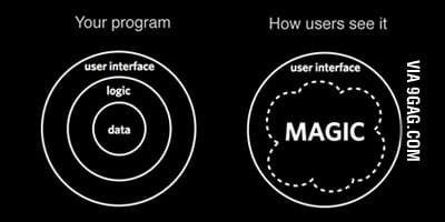 How users see your program - 9GAG