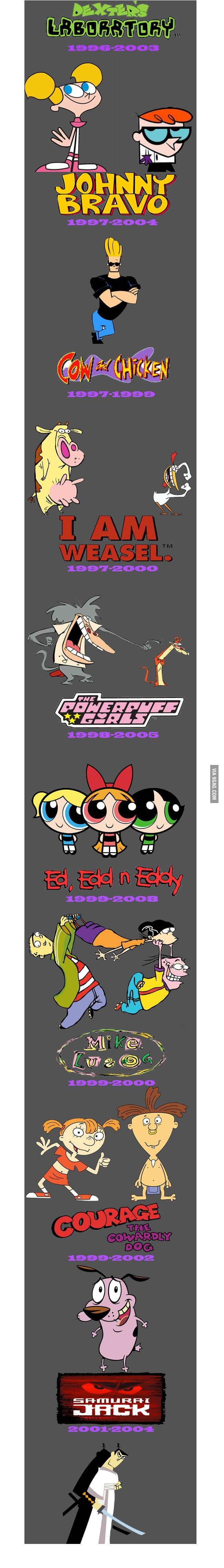 History of CN - 9GAG