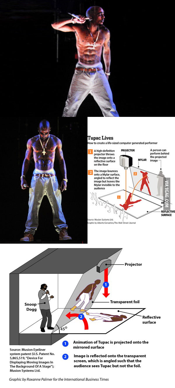 How the Tupac "Hologram" worked - 9GAG