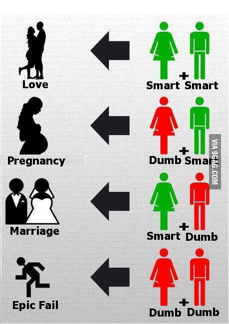 Couples explained - 9GAG