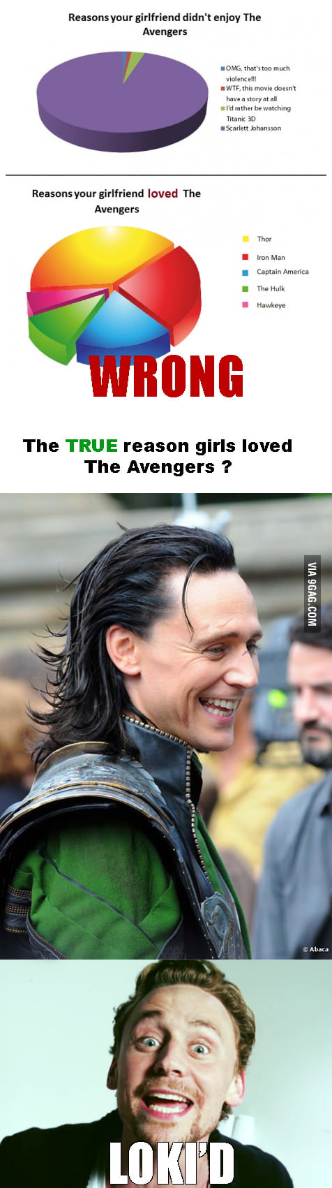 LOKI'D - 9GAG