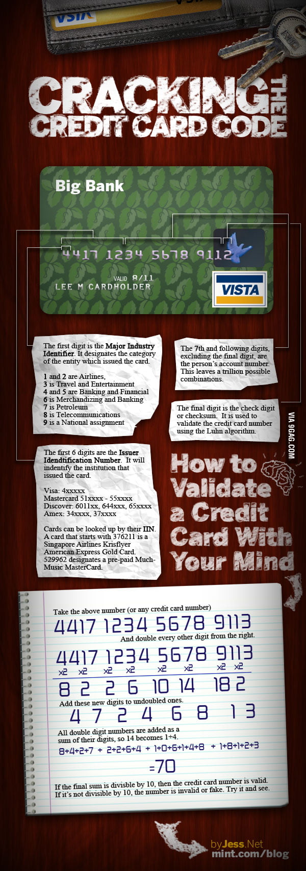 Cracking credit cards... - 9GAG