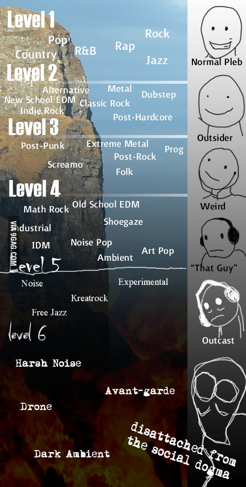 The Six Levels of Social Self-Exile, What lvl are you guys? - 9GAG