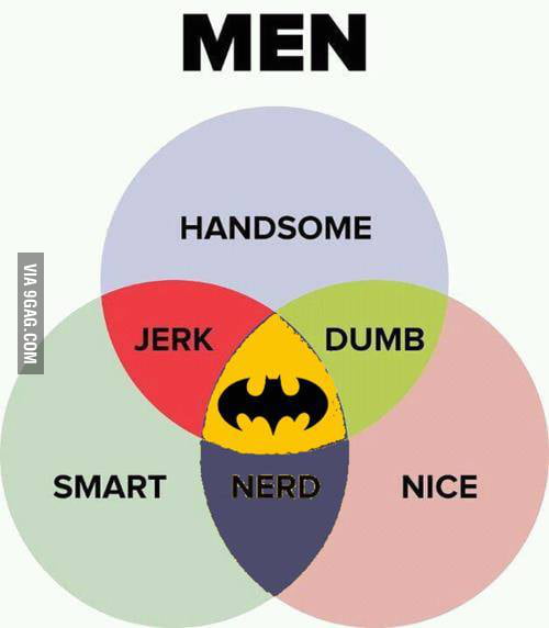Batman Venn Diagram - 9GAG