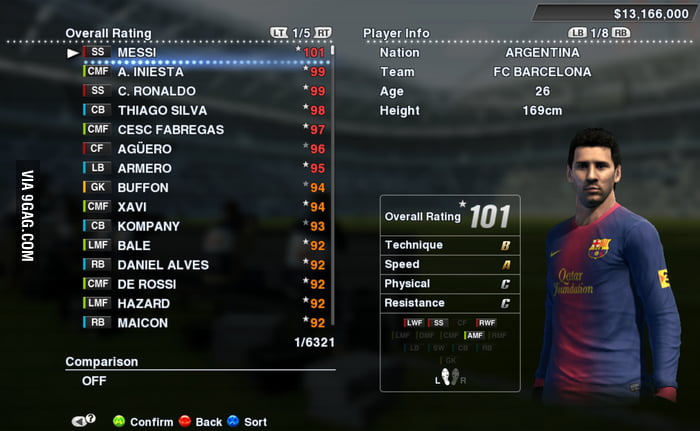 Messi on the PES 2013 Master League - 9GAG
