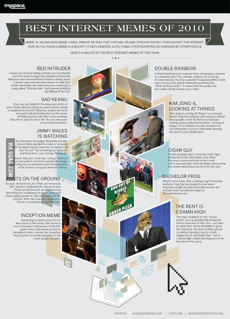 Best Memes 2010 Meme Rating Imgflip