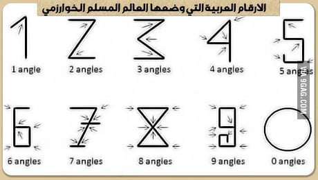 Arabic Numerals Al Khwarizmi