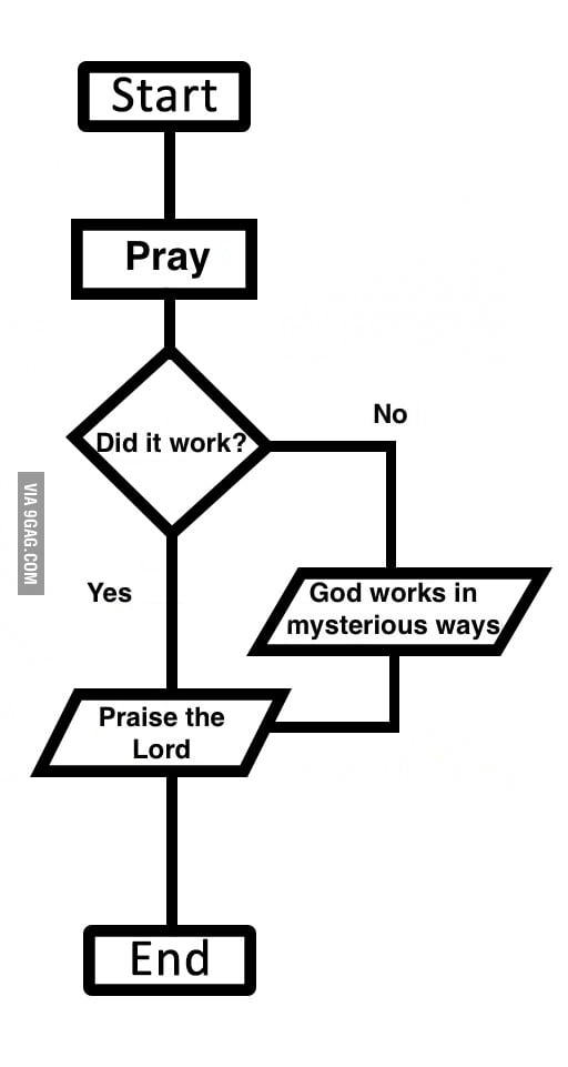 The flowchart of Christianity - 9GAG