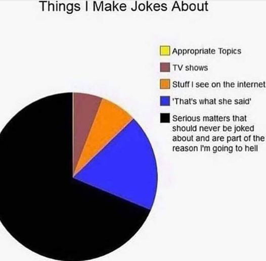 Fact Check: True - 9GAG