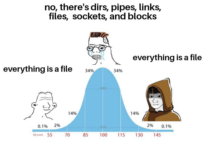 Everything is a file - 9GAG