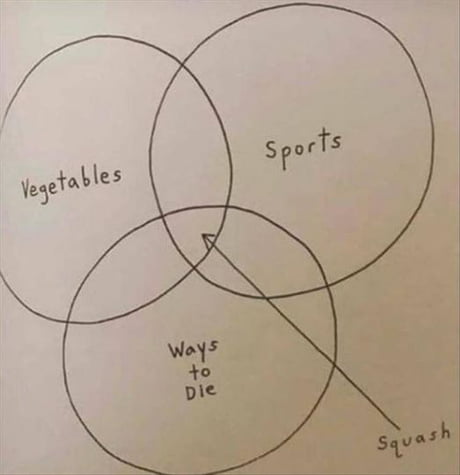 Best Funny venn diagram Memes - 9GAG