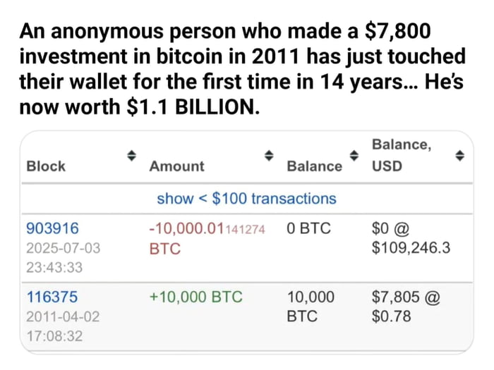 Imagine holding onto that for 14 years. The ultimate diamond hands ...