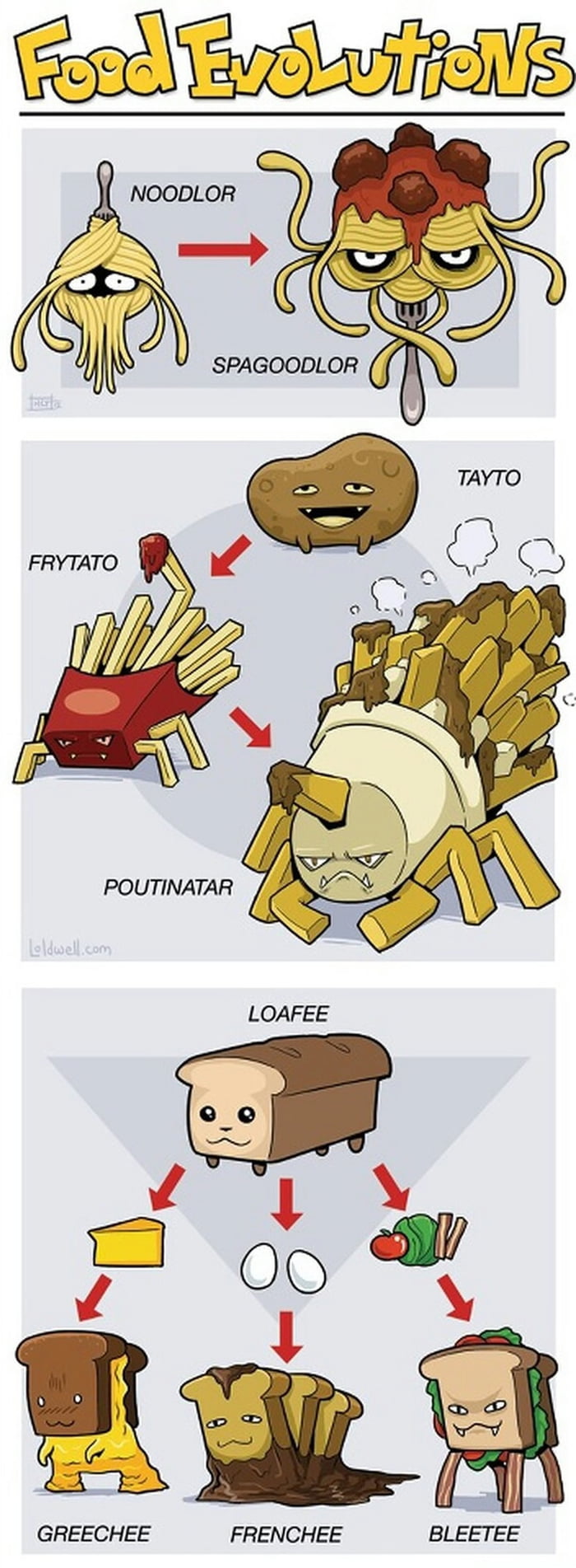 Food evolution - 9GAG