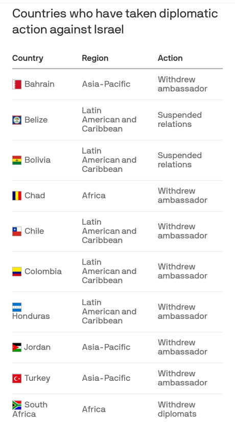 Best Funny diplomacy Memes - 9GAG