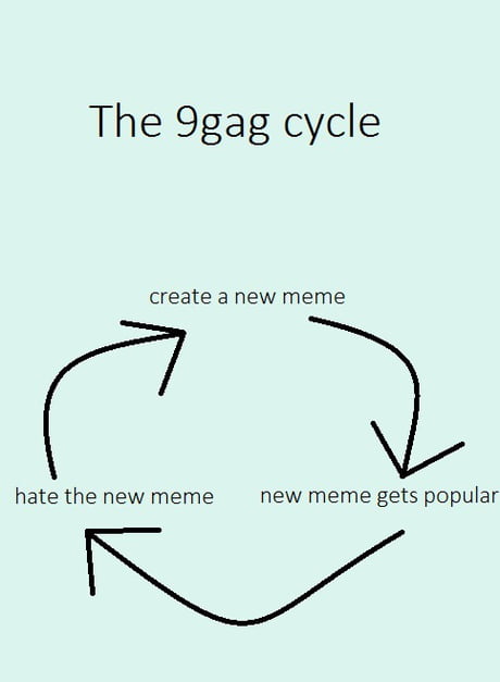 Death Meme