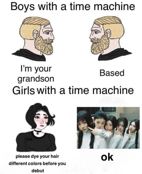 Time Travel Ad Memes Crossover Time Imgflip