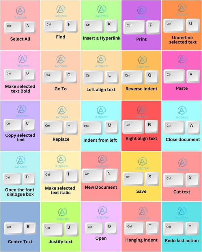 A cool guide to Computer Shortkeys/Shortcuts - 9GAG