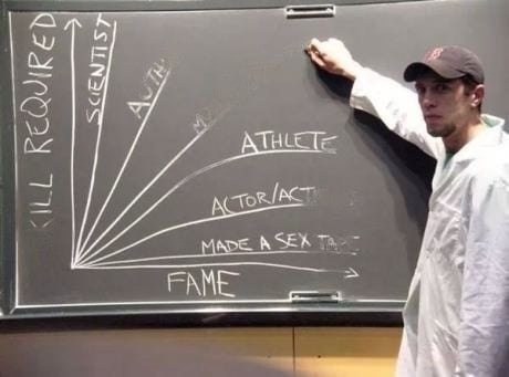 Best Funny graph Memes - 9GAG