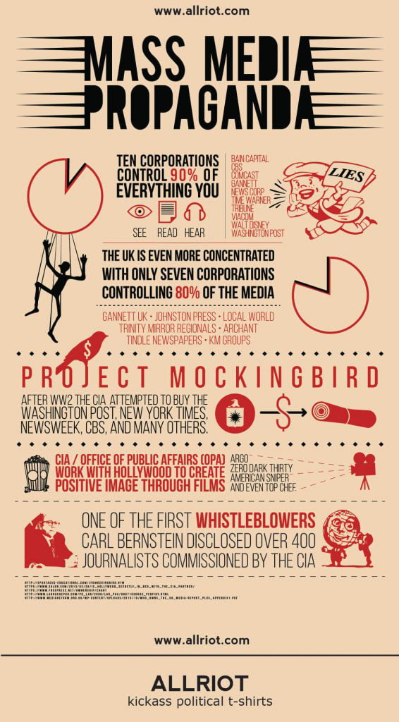 Into the world of western propaganda machine ! - 9GAG