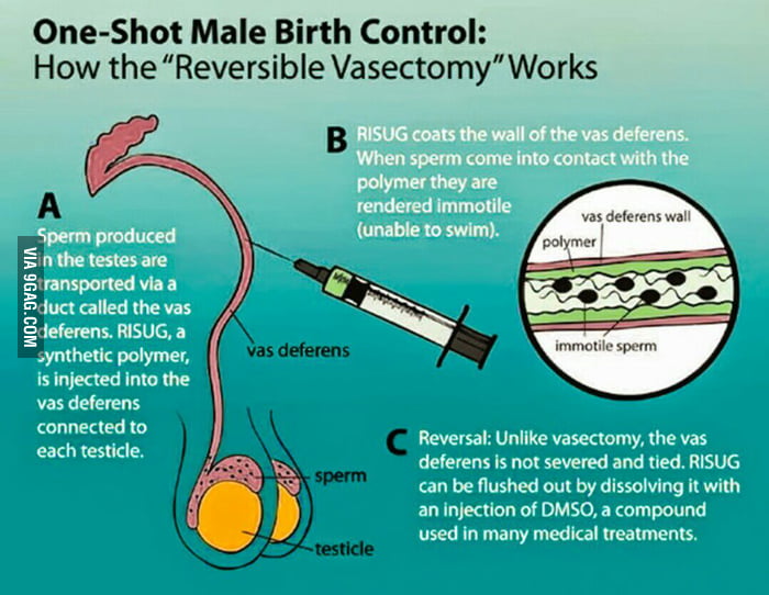 It's named "Vasalgel" Every guy should know about it. It's save and ...