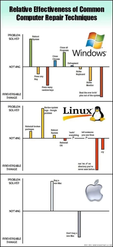 Best Funny windows Memes - 9GAG