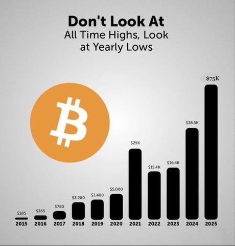 Best Funny bitcoin Memes - 9GAG