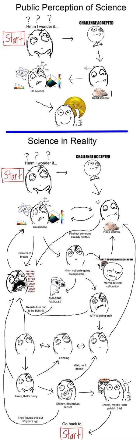 It's just so confusing - 9GAG