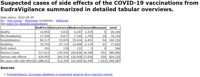 FACTS (source: EudraVigilance: European database of suspected adverse ...
