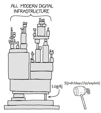 Best Funny devops Memes - 9GAG