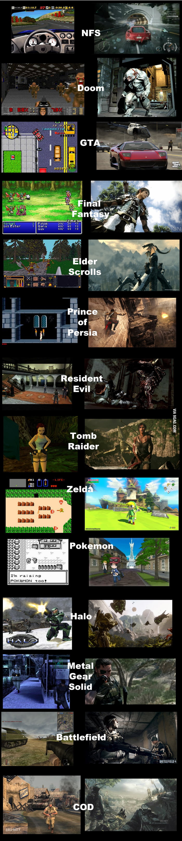 The Evolution of Video Game Graphics - 9GAG