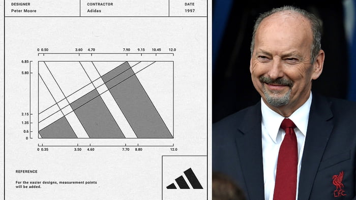 The designer of the Adidas logo Peter Moore and how he did it, in 1997 ...