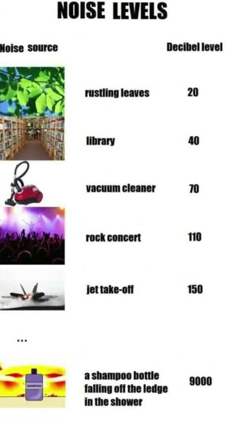 Best Funny decibel scale Memes - 9GAG