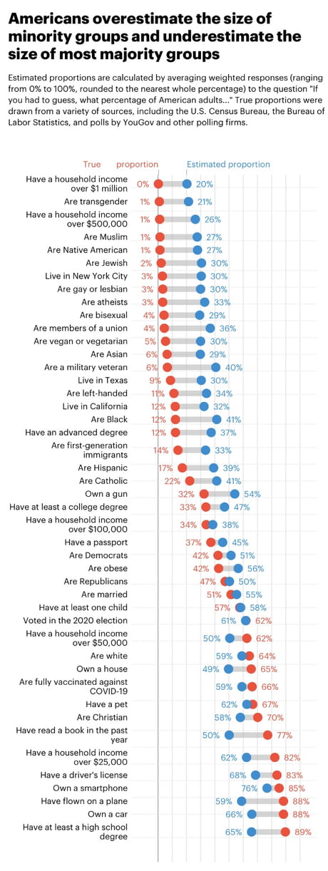 Best Funny graph Memes - 9GAG