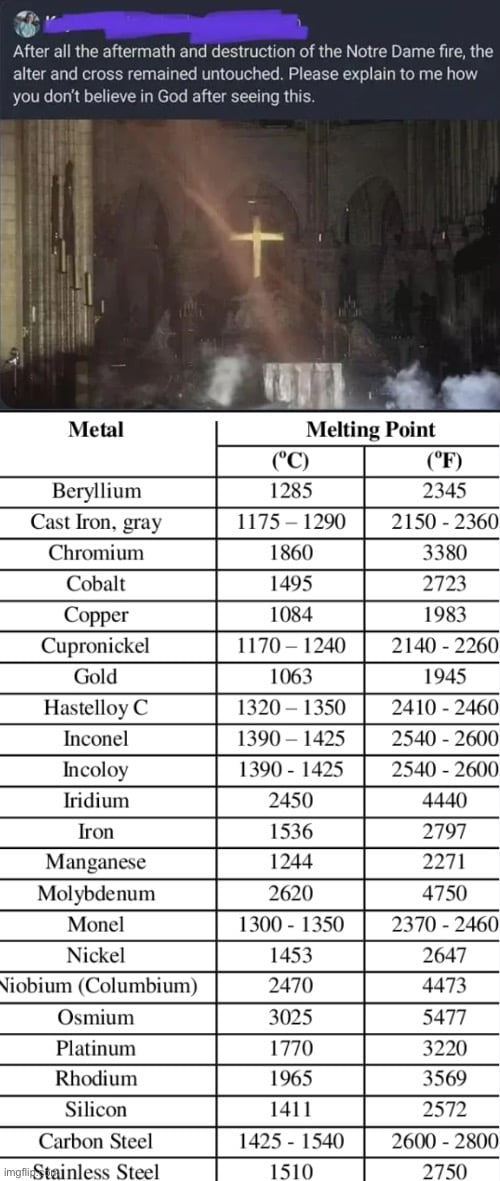 Melting point meme - 9GAG