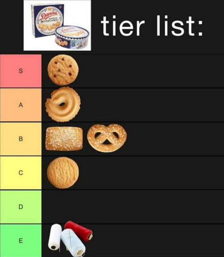Eating Cookies Memes To Eat Or Eat? Imgflip