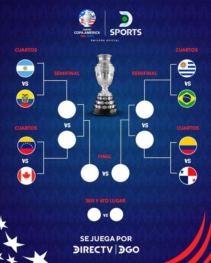 2024 CONMEBOL Copa America Knockout Bracket - 9GAG