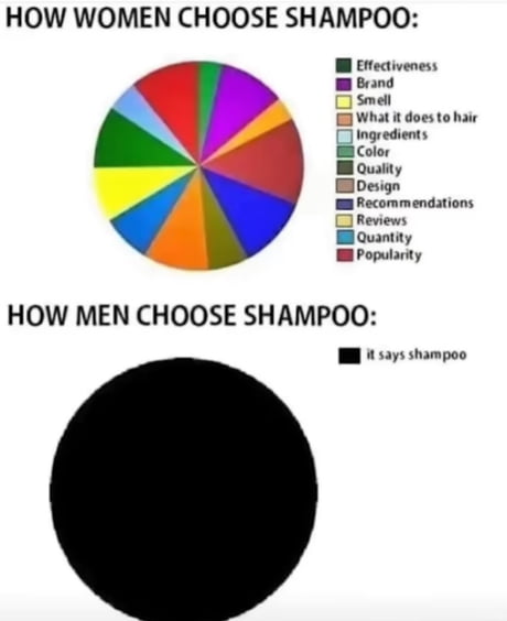 Best Funny shampoo Memes - 9GAG