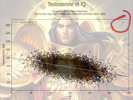 Best Funny testosterone Memes - 9GAG