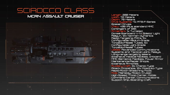 Here's Spacedock's MCRN ship summary from The Expanse, in preparation ...