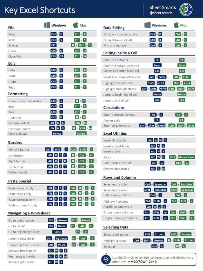 Excel Shortcuts Guide - 9GAG