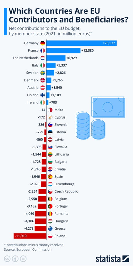 Best Funny euro Memes - 9GAG