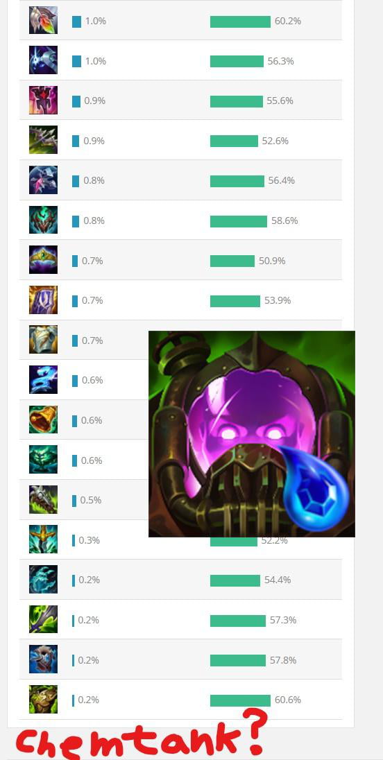 Did you know: Turbo Chemtank is built so rarely that it isn't even ...