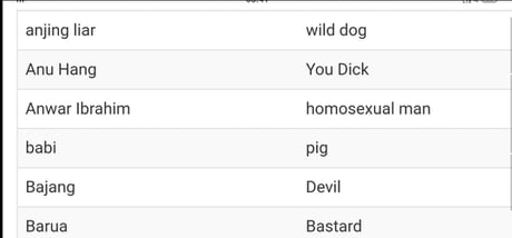 Bad Words In English