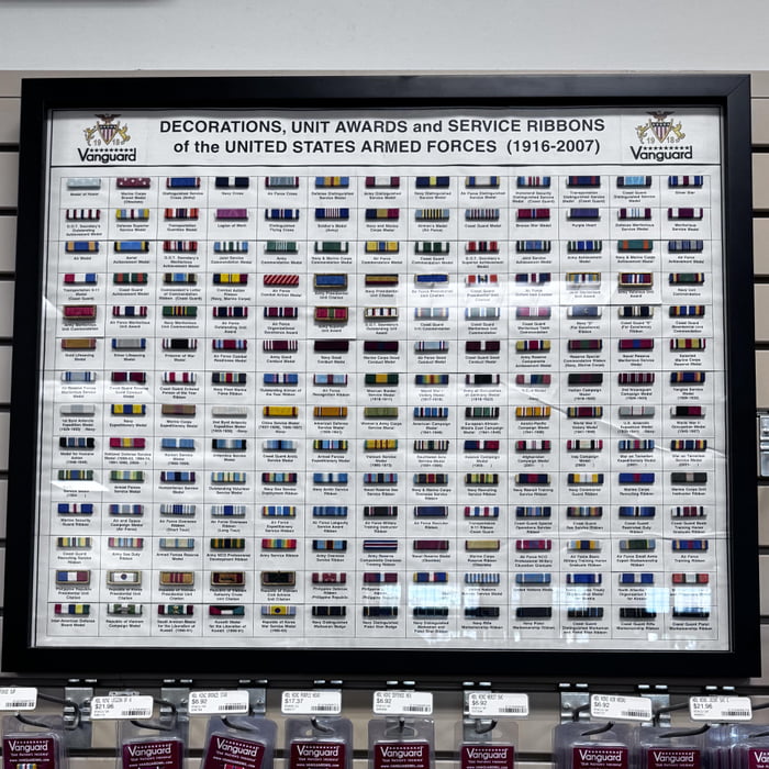 A cool guide for service ribbon identification from a base exchange for ...