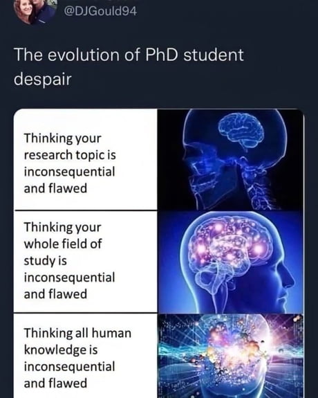 Phd Candidate Memes