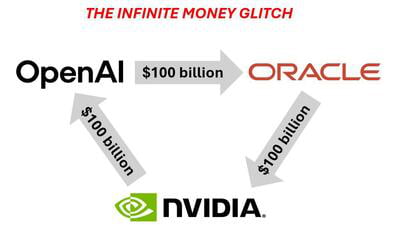 Best Funny nvidia Memes - 9GAG