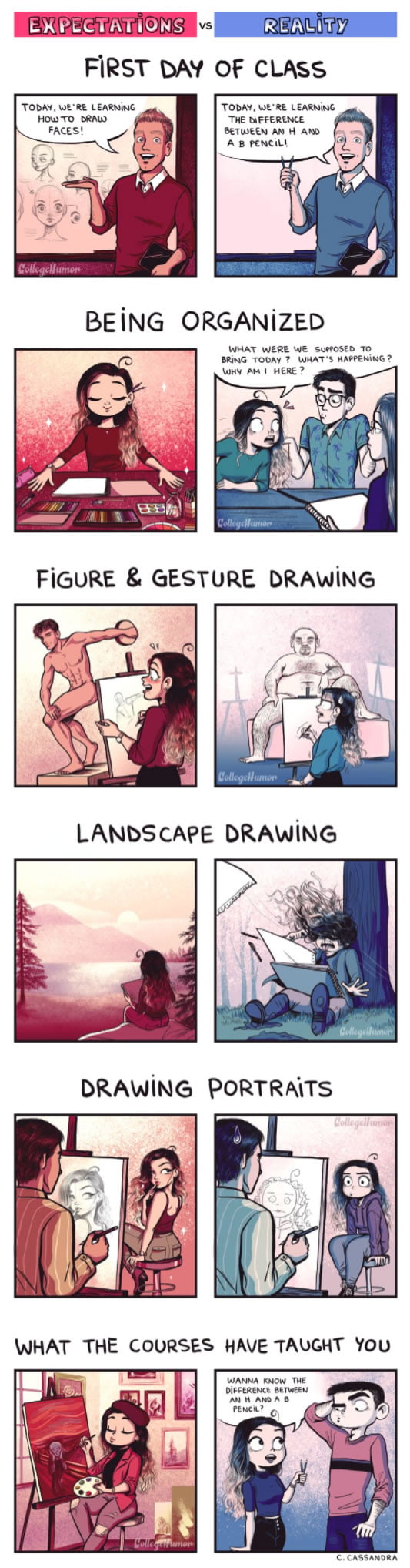 Drawing Courses: Expectations VS Reality - 9GAG