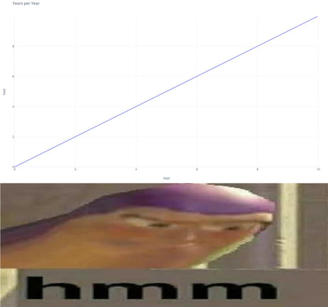 Hmm Interesting Meme