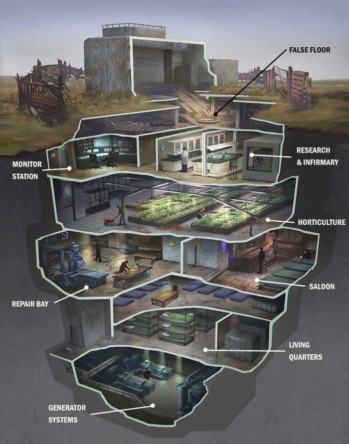 The ultimate bunker? - 9GAG
